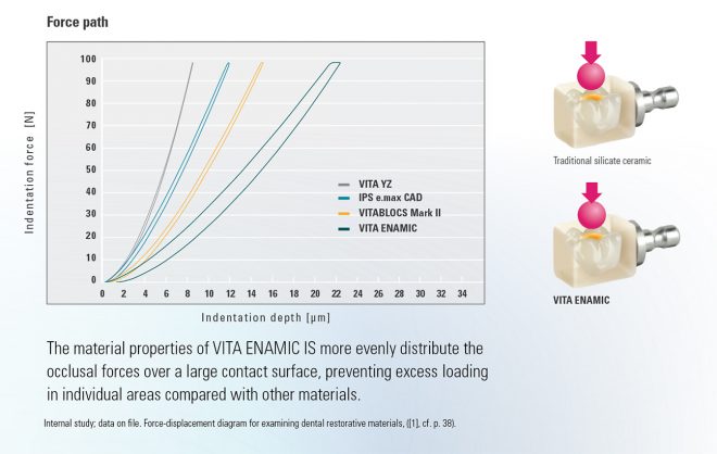 Uniform_force_distribution_chart