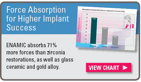 VITA ENAMIC® Implant Solutions